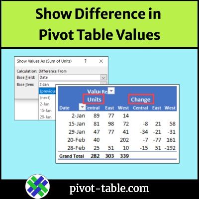 Show Difference In Values In Excel Pivot Table Excel Pivot Tables