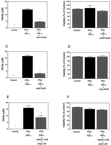 Female Sex Steroids Effects Upon Microglial Cell Activation Journal