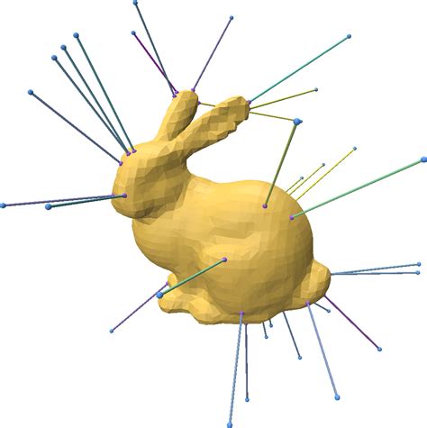 Finding Closest Points Between Point Clouds And Meshes Point Cloud Utils