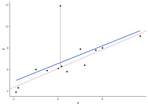 13 Linear Regression Psy317l And Psy120r Guidebook