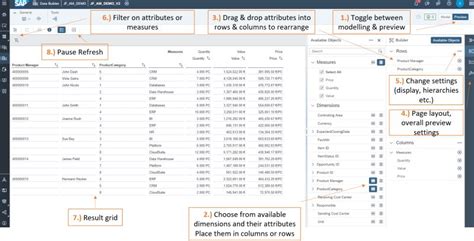 Diego Minas On Linkedin Sap Datasphere Analytic Model Series Data Preview