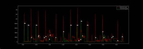 Machine Learning What Would Be A Good Optimization Technique For This Kind Of Problem