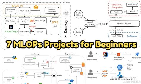 7 个适合初学者的 Mlops 项目 知乎