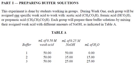 Solved Part I — Preparing Buffer Solutions This Experiment
