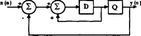 Figure 1 From Analogdigital Hybrid Vlsi Signal Processing Using Single