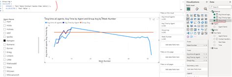 Solved Calculate Average Time Of The Group Belong To Sele Microsoft Fabric Community