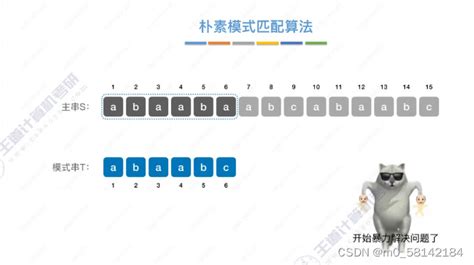 数据结构ch4——串串的位序 Csdn博客