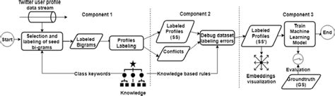 Overview Of The Proposed Workflow For The Ap Task Download Scientific
