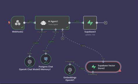 Rag Agent With Supabase Vector Store Questions N8n Community