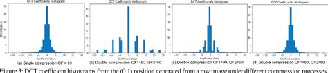 Figure 1 From A New Benchmark And Model For Challenging Image Manipulation Detection Semantic