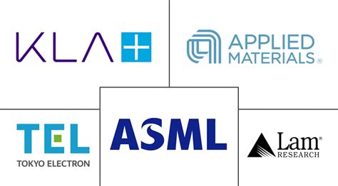 반도체 장비 시장 규모 점유율 및 2030년 전망 보고서