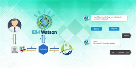 Ibm Watson Accelerate Machine And Deep Learning Workflows