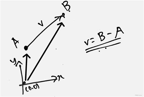 Houdinivex笔记p12vectorbasics向量基础vex基础 Csdn博客