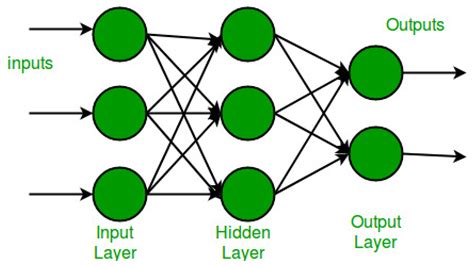 Short Term Load Forecasting Models A Review Of Challenges Progress