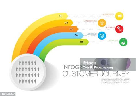 5단계 고객 여정 인포그래픽 템플릿 마케팅 다이어그램 프레임워크 비전 그래프에 대한 스톡 벡터 아트 및 기타 이미지 그래프