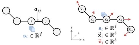 Geometric Gnns Wenhan Gao