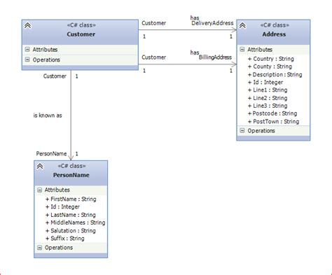 C Entity Framework 5 Complex Types Stack Overflow