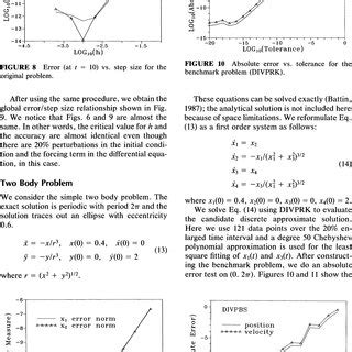 Absolute Error Vs Tolerance For The Benchmark Problem DIVPBS