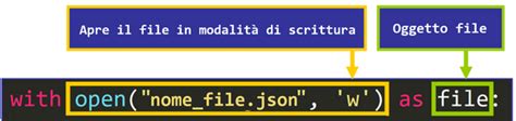 Leggere File Json In Python Come Caricare Un Json Da Un File E Analizzare I Dump