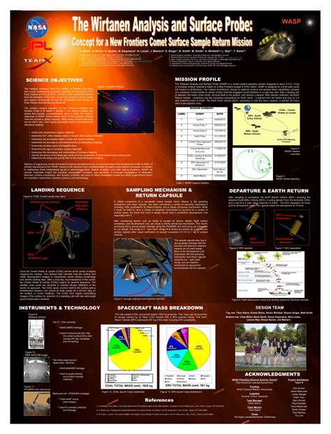 Pdf The Wirtanen Analysis And Surface Probe Concept For A New