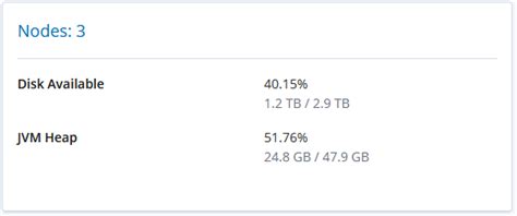 how to get rid of deleted documents and reclaim disk space