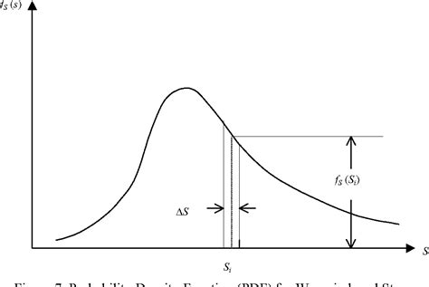 Figure 1 From Reliability Based Design Guidelines For Fatigue Of Ship Structures Semantic Scholar