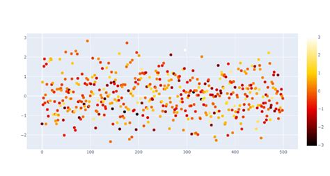 如何在 Python 中的 Plotly 中更改颜色条 码农参考 如何在 Python 中的 Plotly 中更改颜色条 码农参考