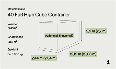Logistikratgeber Container Maße