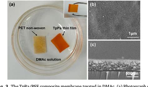 Pdf Interfacial Polymerization Of Covalent Organic Frameworks Cofs