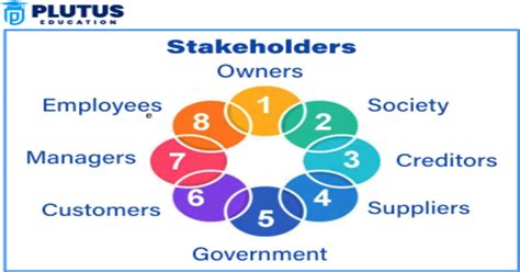 Stakeholders Examples Who Are Stakeholders And Its Various Example