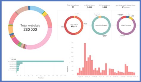 Data Visualization Reducing Costs And Eliminating Data Silos