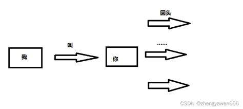 Qt信号与槽机制——新手友好qt 能不能一条语句关联一个槽和两个信号 Csdn博客