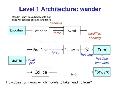PPT Reactive Paradigm Overview Subsumption Architecture PowerPoint Presentation ID