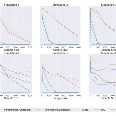 Chu Liu Tree Construction The Expected Wrong Edges Ratio Of Algorithm Download Scientific