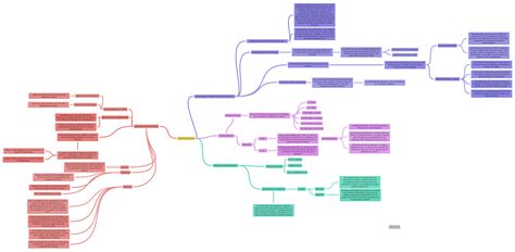 Switching Ethernet Coggle Diagram