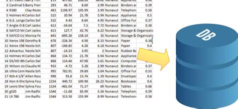 “atk Data” And Data Import Ingestion By Romans Malinovskis Medium