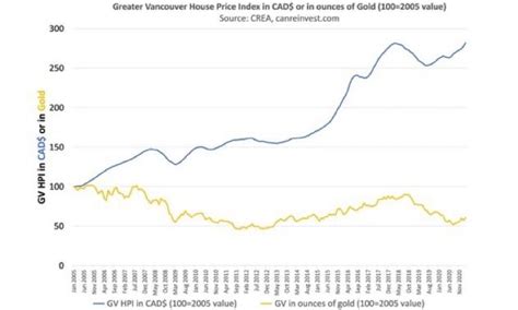 This Chart Actually Surprised Me… Ritesh Jain