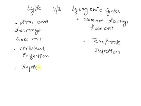 Solved List The Advantages And Disadvantages Of Lytic Vs Lysogenic