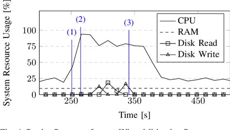 A Lightweight Moving Target Defense Framework For Multi Purpose Malware Affecting Iot Devices