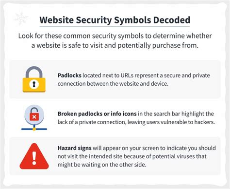 5 Steps To Identify Cyber Secure Websites