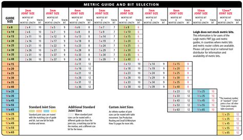 Igel Size Chart Pe