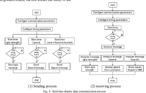 Figure 4 From Design And Implementation Of Upper Computer Of Upper And Lower Limb Rehabilitation
