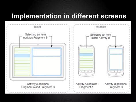 Introduction To Fragments In Android Pdf Programming Languages