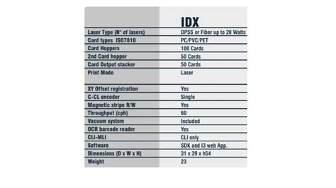 Ixla Idx Laser Engraving Printer For Cr80 Cards