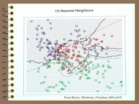 ppt memory based learning instance based learning k nearest neighbor powerpoint presentation
