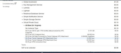 Muhammad Hussain On Linkedin Aws Solutionarchitect Serverless