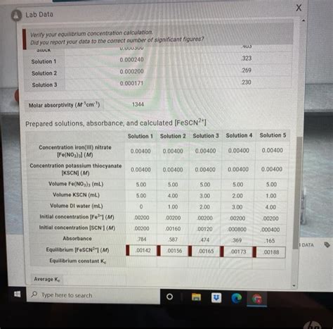 Solved х Lab Data Verify Your Equilibrium Concentration