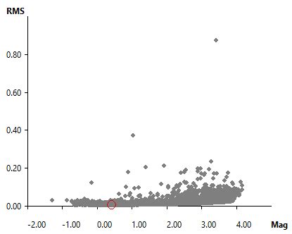 Light Curve Of The Secondary Minimum Of A Newly Found Algol Type Download Scientific Diagram