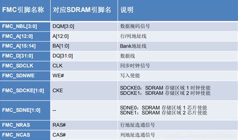 Stm32接口fsmc与fmc控制 Xxromstm32 Fmc Csdn博客