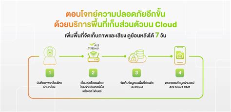 Cloud Ip Camera Ais Fibre เน็ตบ้านแรง ไฟเบอร์ออพติก 100